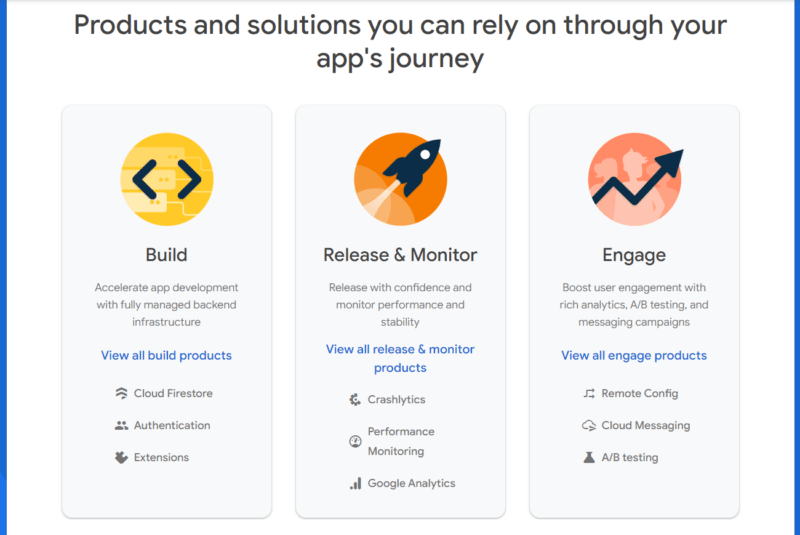 Mastering The Future: Using Google Firebase To Develop An IoT ...