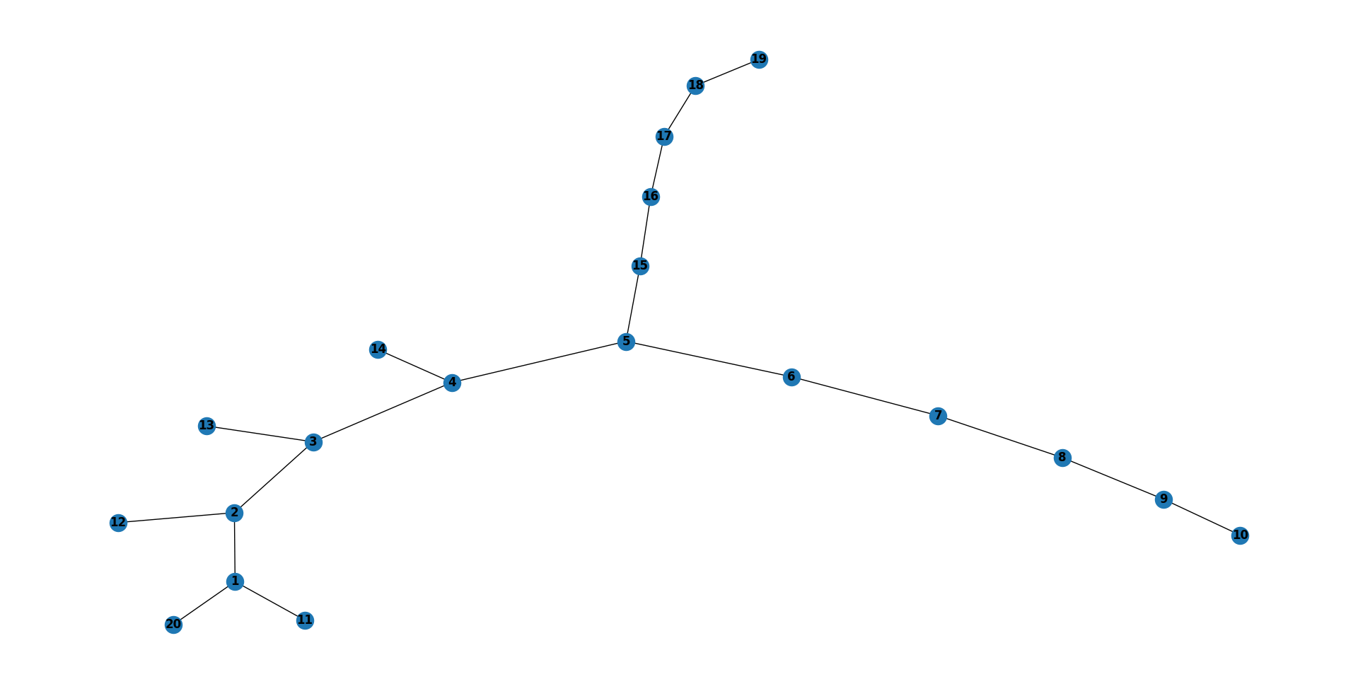 Discussing Dijkstra's Algorithm In Real-World Use